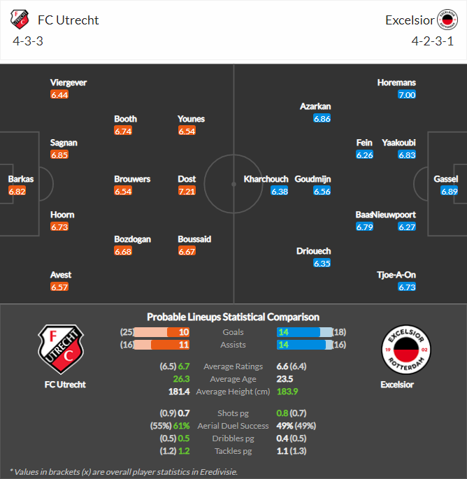 荷甲联赛情报：乌德勒支 vs SBV精英_球伴体育